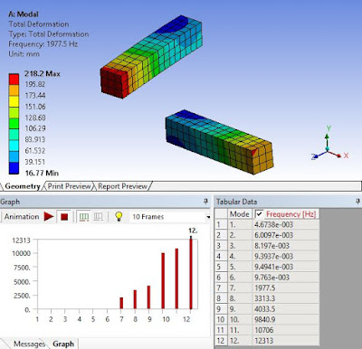 Component Mode Synthesis(CMS) Substructure in ANSYS Workbench