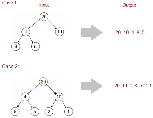 Zig Zag Traversal of Binary Tree. | JavaByPatel: Data structures and algorithms interview ...