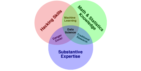 Usando El Tipo Series de Python Pandas | Rel Guzman