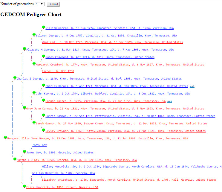 The Ultimate Family Historians: How to use GEDmatch - Part 2