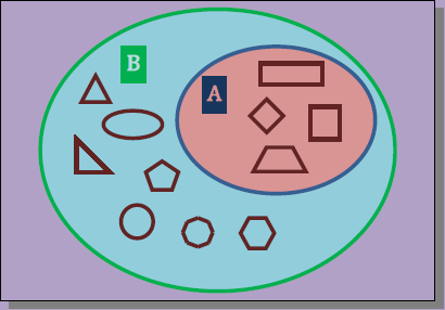 Matematicas para Todos: Subconjuntos