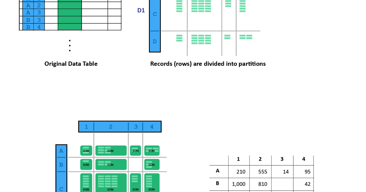 Tableau Explained: Tableau Partitions and Dimensions illustrated