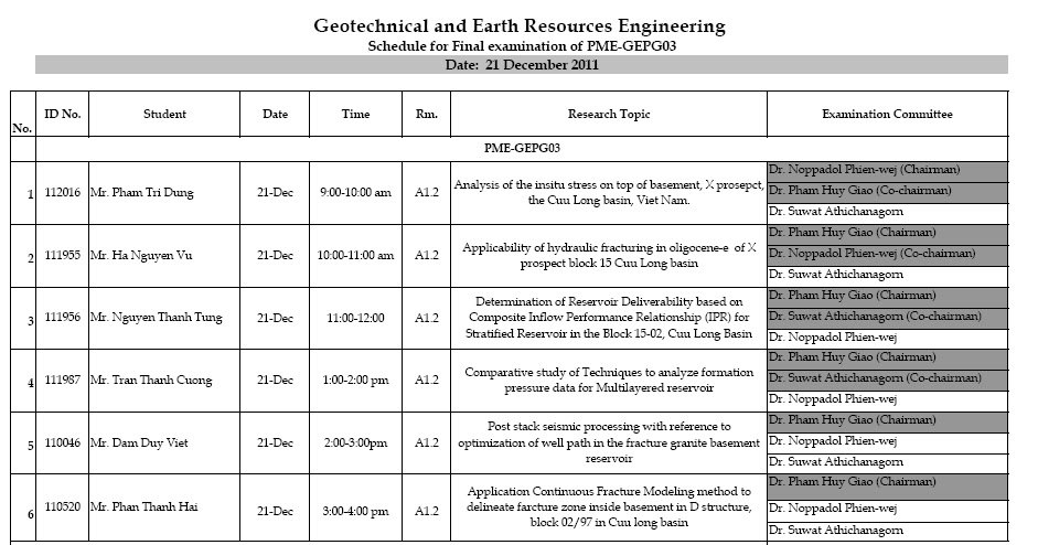 Geoexploration and Petroleum Geoengineering