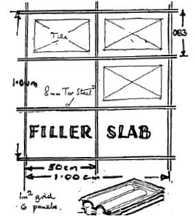 ARCHITECTURE STUDENT'S CORNER: FILLER SLABS