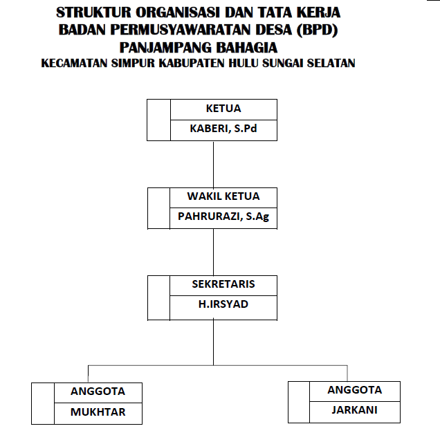 SOTK BPD - WEBSITE RESMI DESA PANJAMPANG BAHAGIA