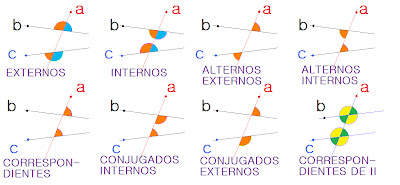 Matematicas 2°c