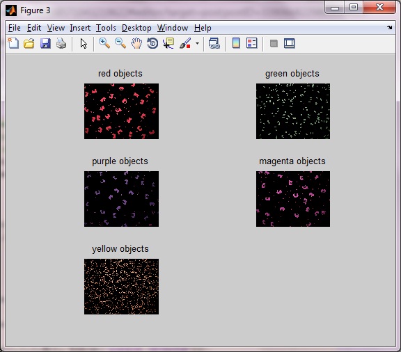 Image Processing And Pattern Recognition (BITI3313): Color Segmentation