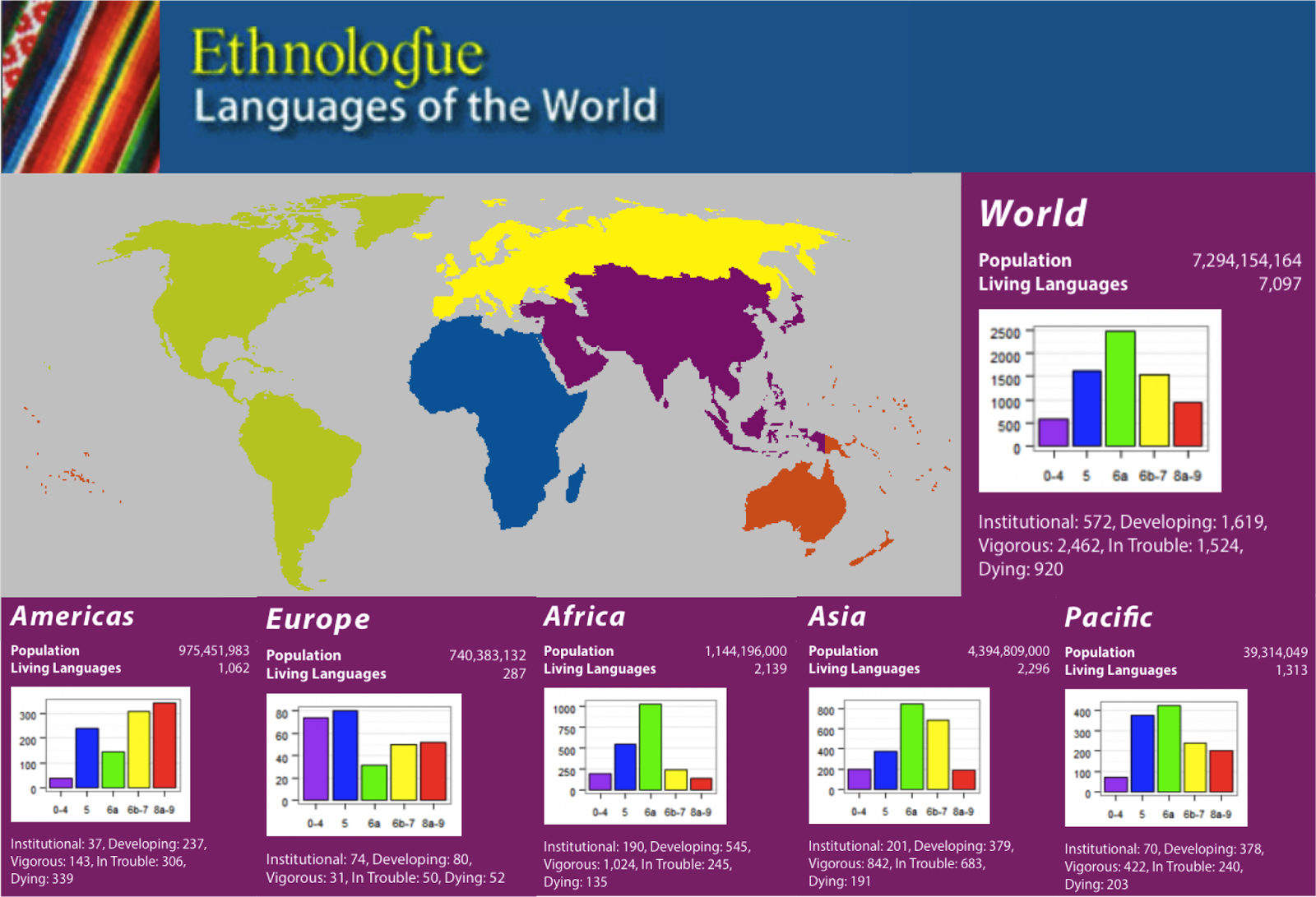Interesse Privado, Acção Pública: DAS LÍNGUAS DO MUNDO