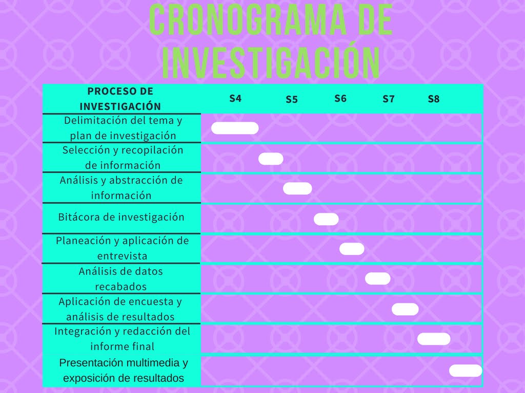 Mis-actividades-UnADM-DJNC: Unidad 3; sesión 8; Actividad 1
