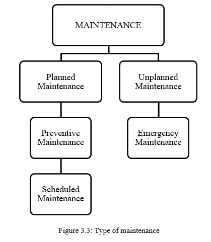 RBS 306 Group 1: #9 Report: Maintenance Management System