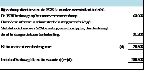 Hoek en Blok: De netto waarde van de eenmanszaak