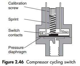 Anti Frosting Devices ~ Air-conditioning