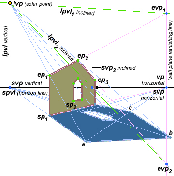 Drawing : Perspective