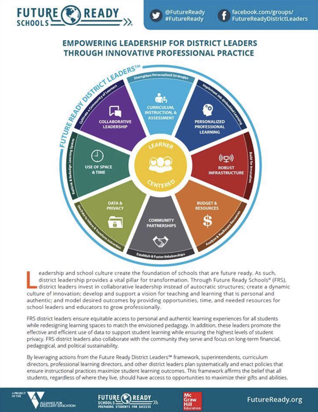 The Library Voice: New Release From Future Ready! 4 Newly Updated ...