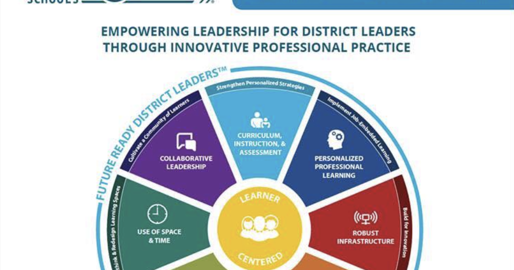 The Library Voice: New Release From Future Ready! 4 Newly Updated ...