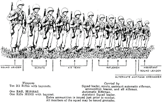 Brazos Evil Empire: Tactics of the WWII U.S. Army Infantry Rifle Squad ...