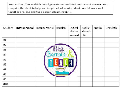 Beg, Borrow, and Teach!: Multiple Intelligences Quiz for Grouping and ...