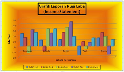 CARA MEMBUAT DIAGRAM DAN GRAFIK | MUSTIKA BLOG