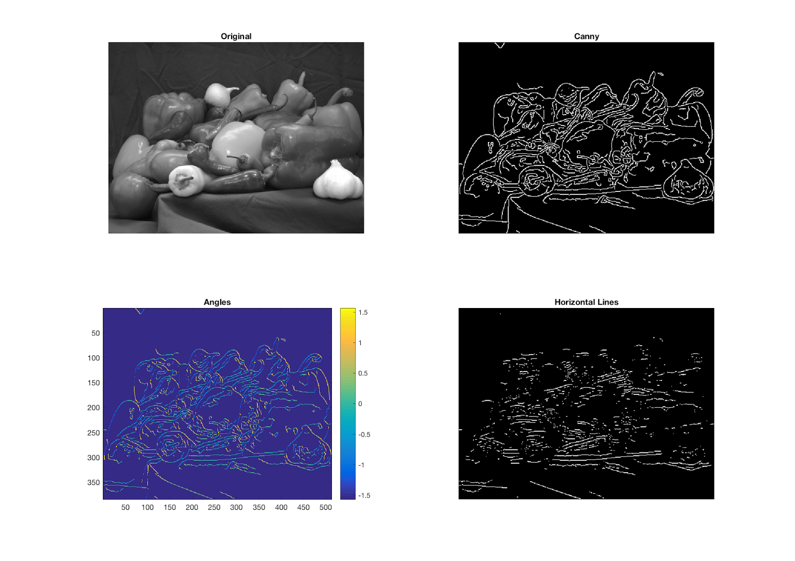 Canny Edge Detection Matlab Code Scribd India