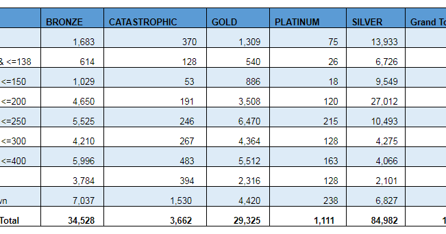 xpostfactoid: Choosing a metal level in the CSR-addled Maryland ...