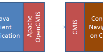 IBM FileNet, Datacap, ICN, ICM: CMIS - Content Management ...