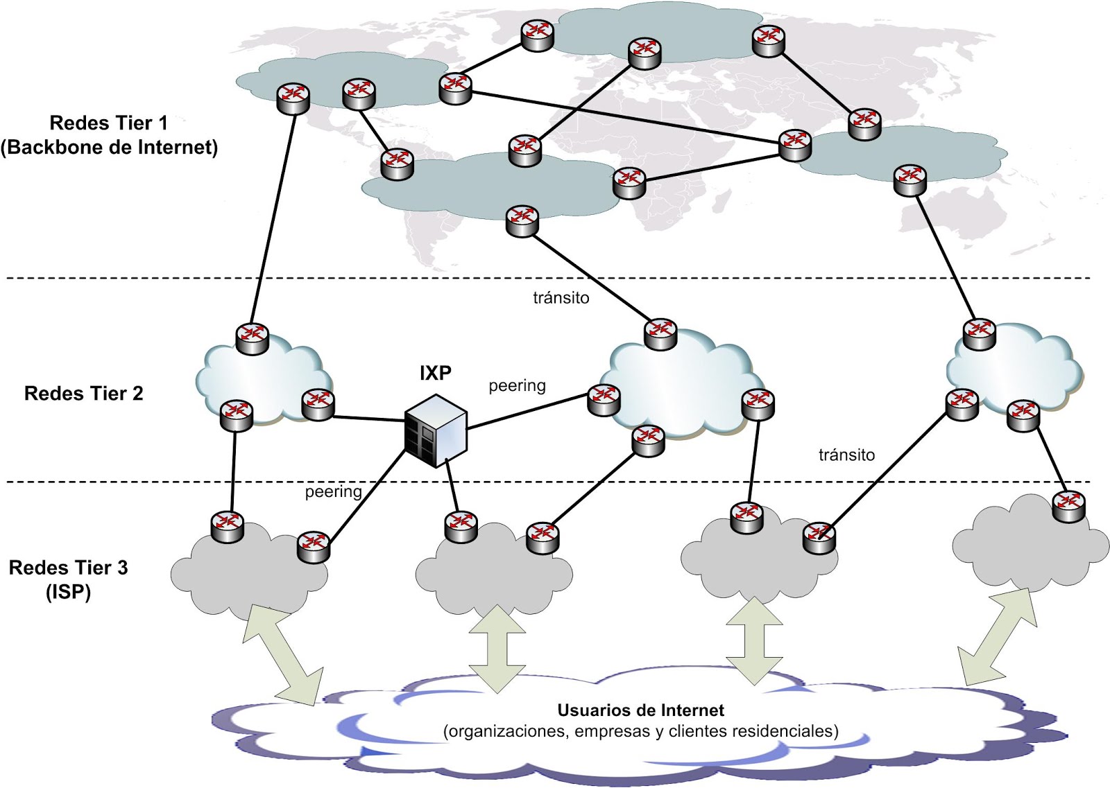 La estructura actual de Internet - Todo Sobre Sistemas