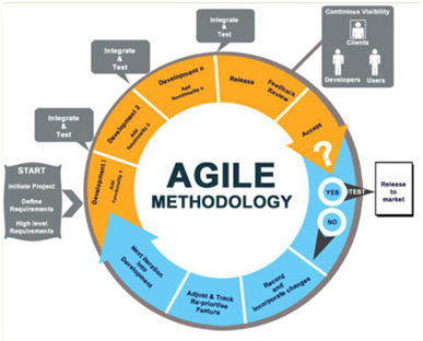 Metode Agile