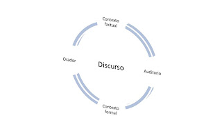 Ciencias de la comunicación: El discurso