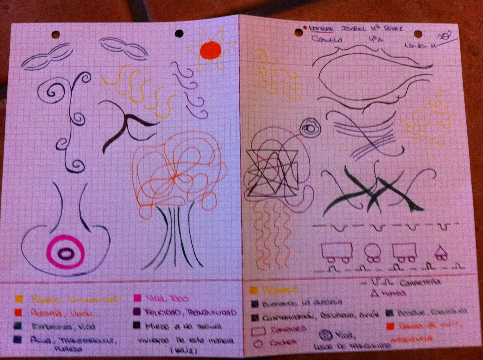 ArtisticsLadies: PAISAJES SONOROS