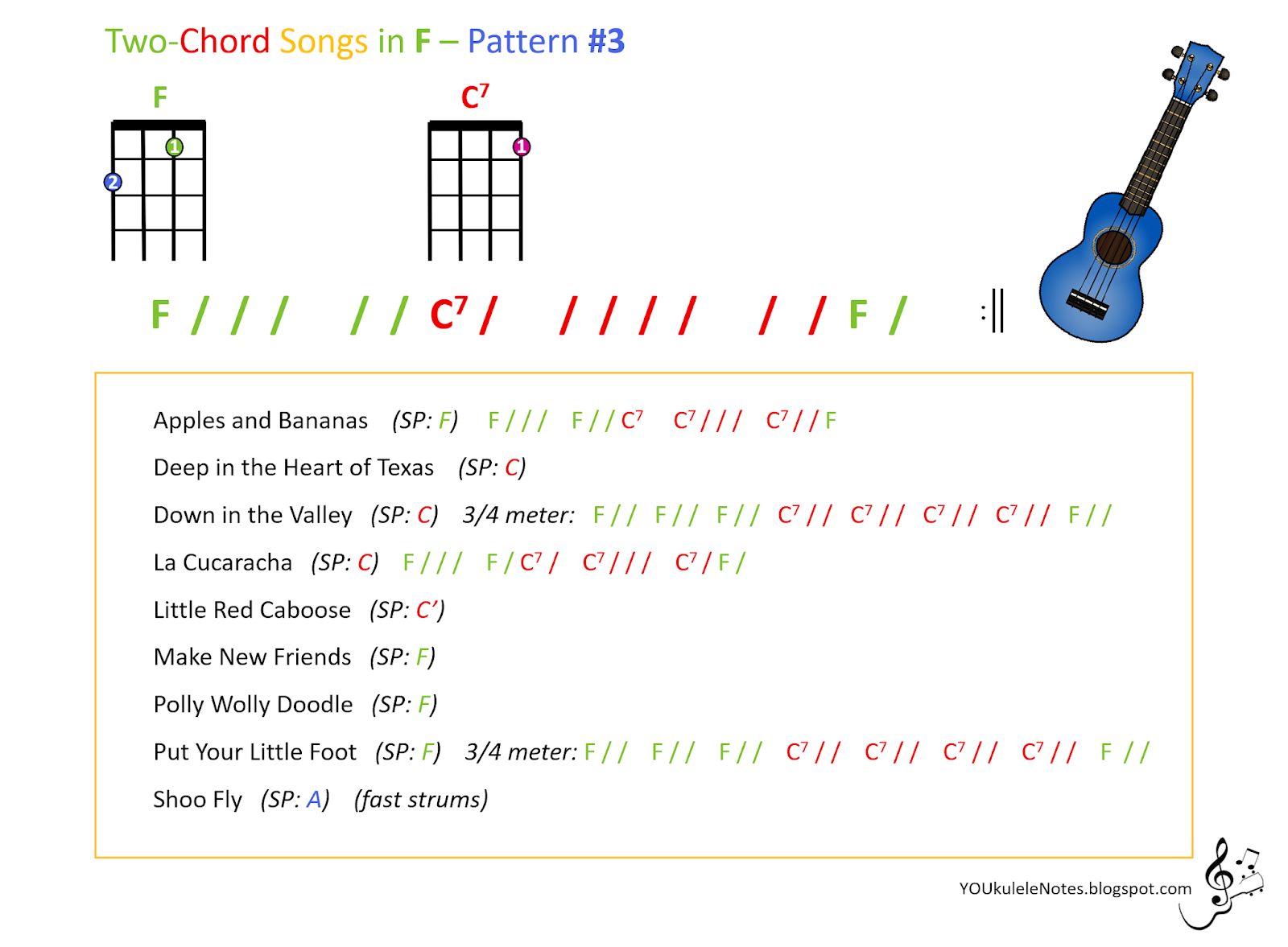Jeri's YOUkulele Notes: 2016