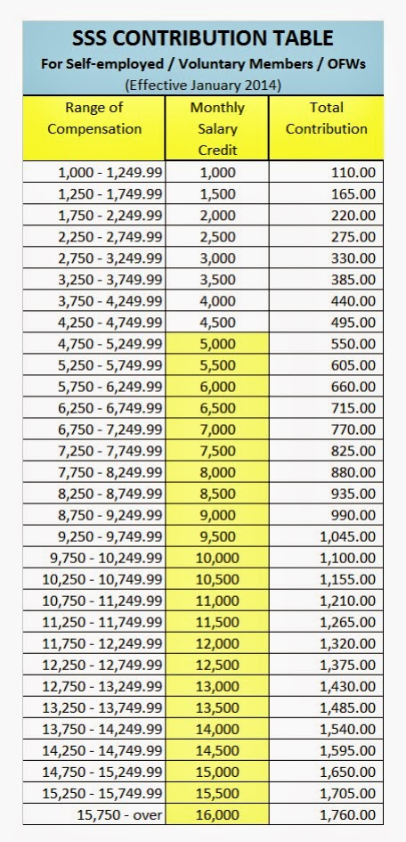 Simply Rodell's: How to pay SSS online using Metrobank