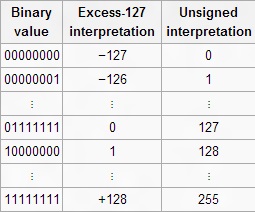 C/C++ program basics