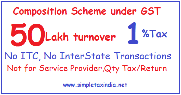 Composition Scheme under GST | SIMPLE TAX INDIA
