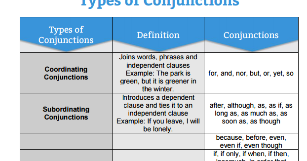 English Grammar and Writting: Conjunctions