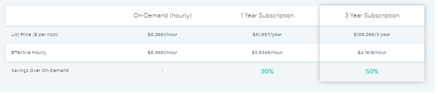 Virtualization The Future: VMC on AWS Pricing