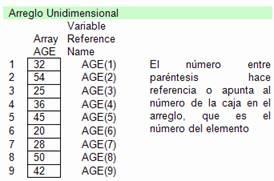 Métodos de Clasificación en Arreglos: Arreglos Unidimensionales