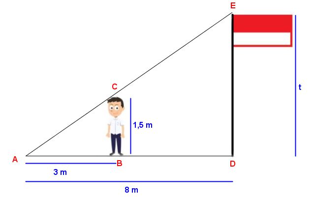 Penerapan Kesebangunan ~ MyMathematics