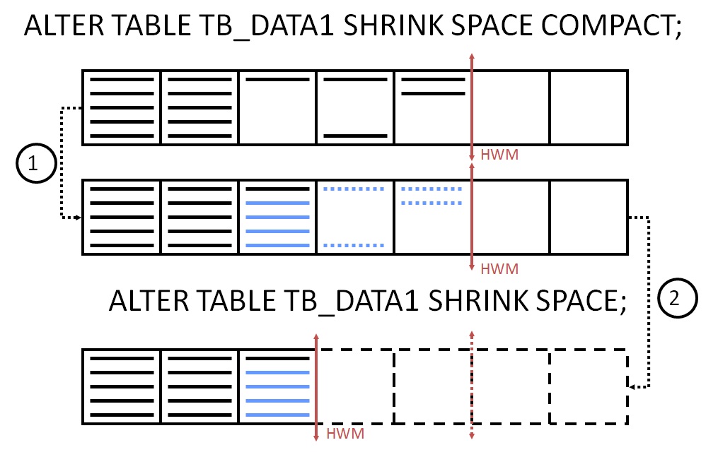 Surachart Opun S Blog Determine Hwm And Reduce It By Shrink Space