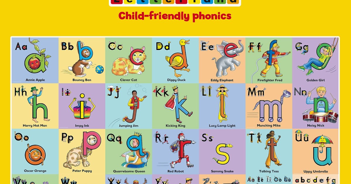 Teaching By the Sea: Letterland Letterland! There is no better land!