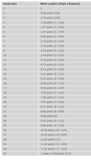 TABELLA CM/POLLICI e POLLICI/CM - Loredana Gigli By ManiCreative