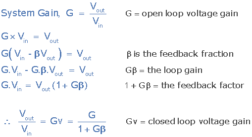 EE305 - Negative Feedback Amplifier | University of Benin (UNIBEN ...