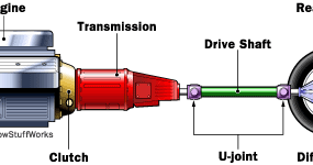 Transmission system ~ Mech Hayagreeva