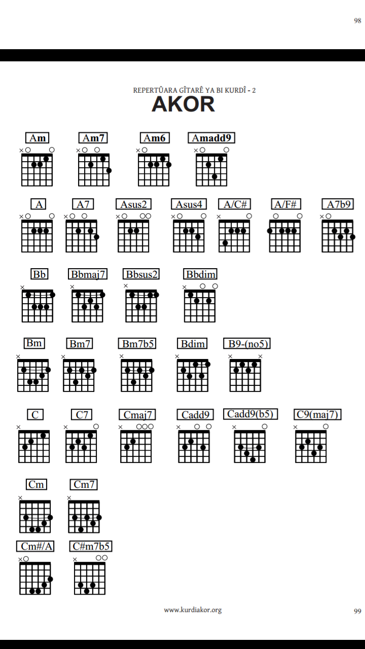 Akorların yerleri gitar | Müzik söz akorşarkı sözleri,akor,chords ...