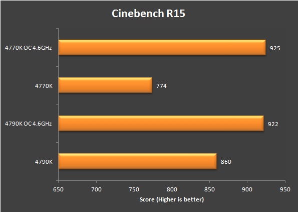 Review: Intel Core i7 4790K Devil's Canyon CPU on Z87 Motherboard