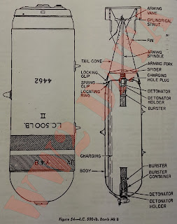 WW2 Equipment Data: British Explosive Ordnance - Incendiary, Smoke, and ...