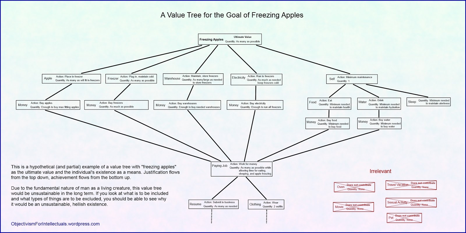Objectivism for Deep Thinkers: Why Each Person Can Have Only One ...