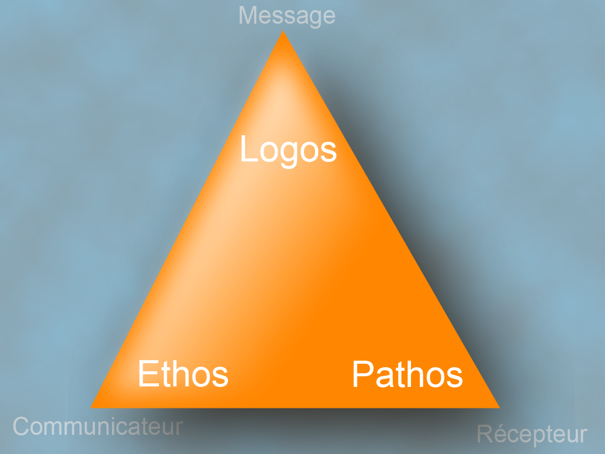 L'art de convaincre: L'art de la rhétorique