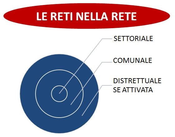 Come creare una rete: un esempio pratico | IL PROGRAMMA V.A.I.