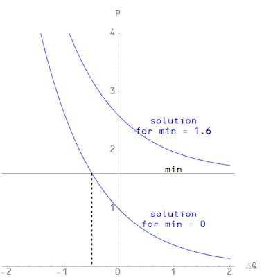 Information Transfer Economics: Noah's unlearning economics