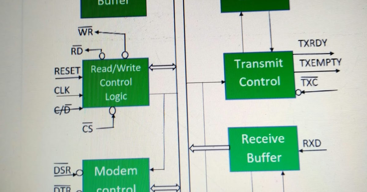 Difference Between Debugger And Linker